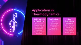 Application of Dimensions in.pdf.......... | PPT