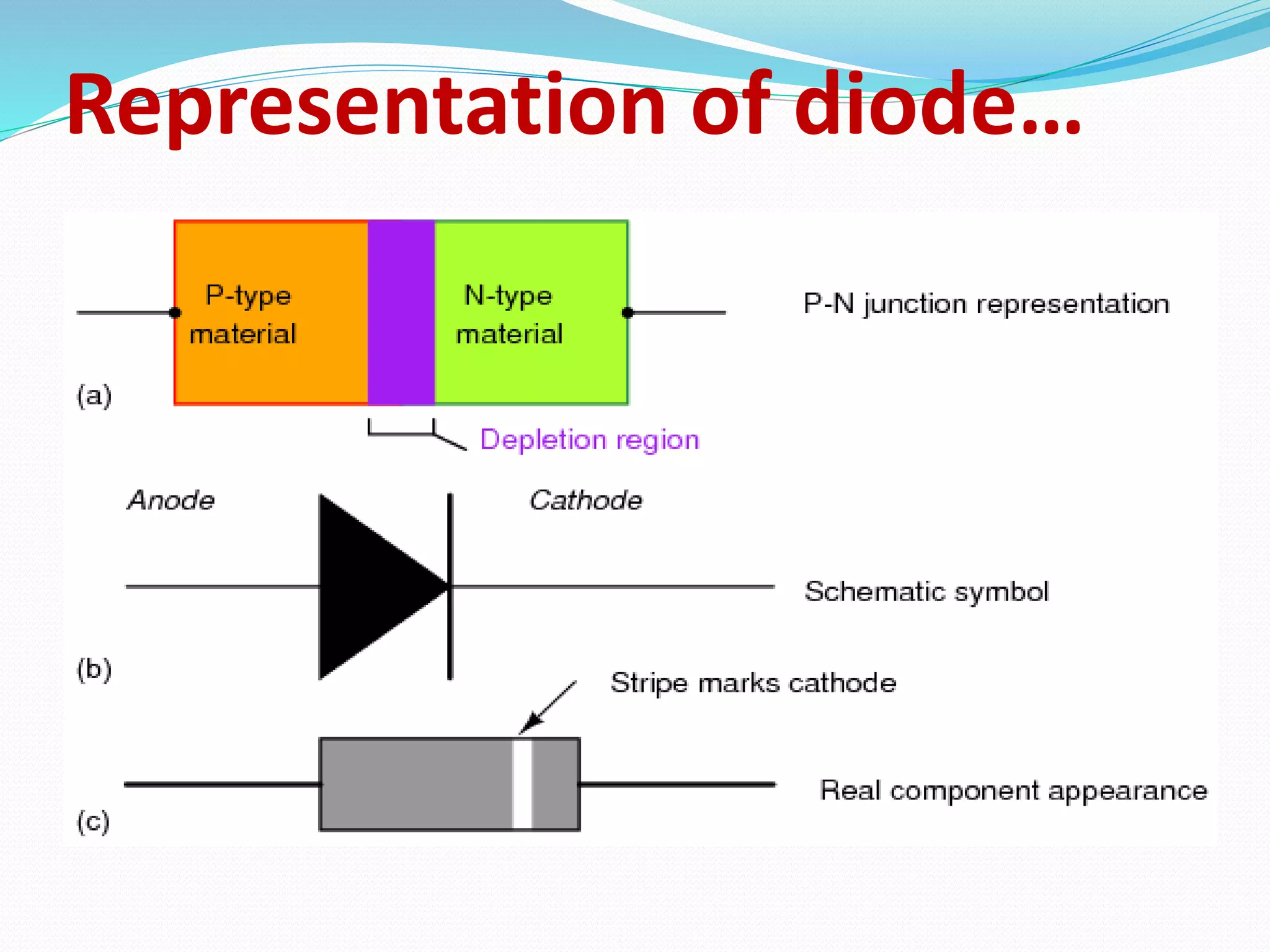 Application of diode | PPTX