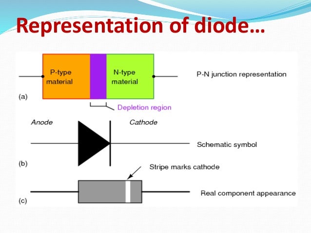 Application of diode
