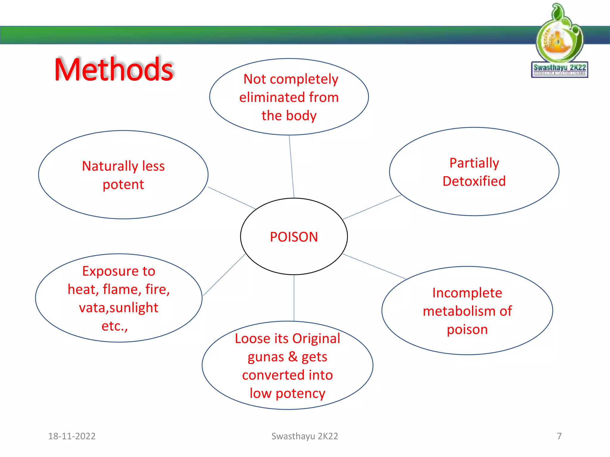 APPLICATION OF DOOSHIVISHA PRINCIPLES IN PCOS.pptx