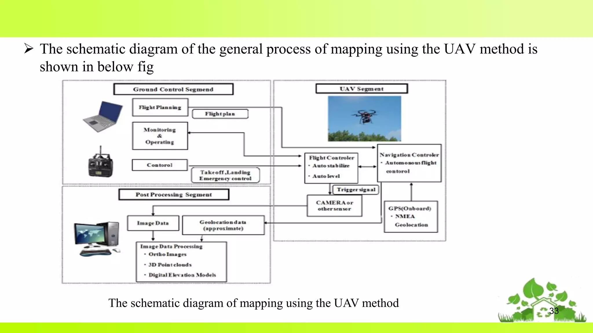 Applications of drones in Agriculture | PPTX