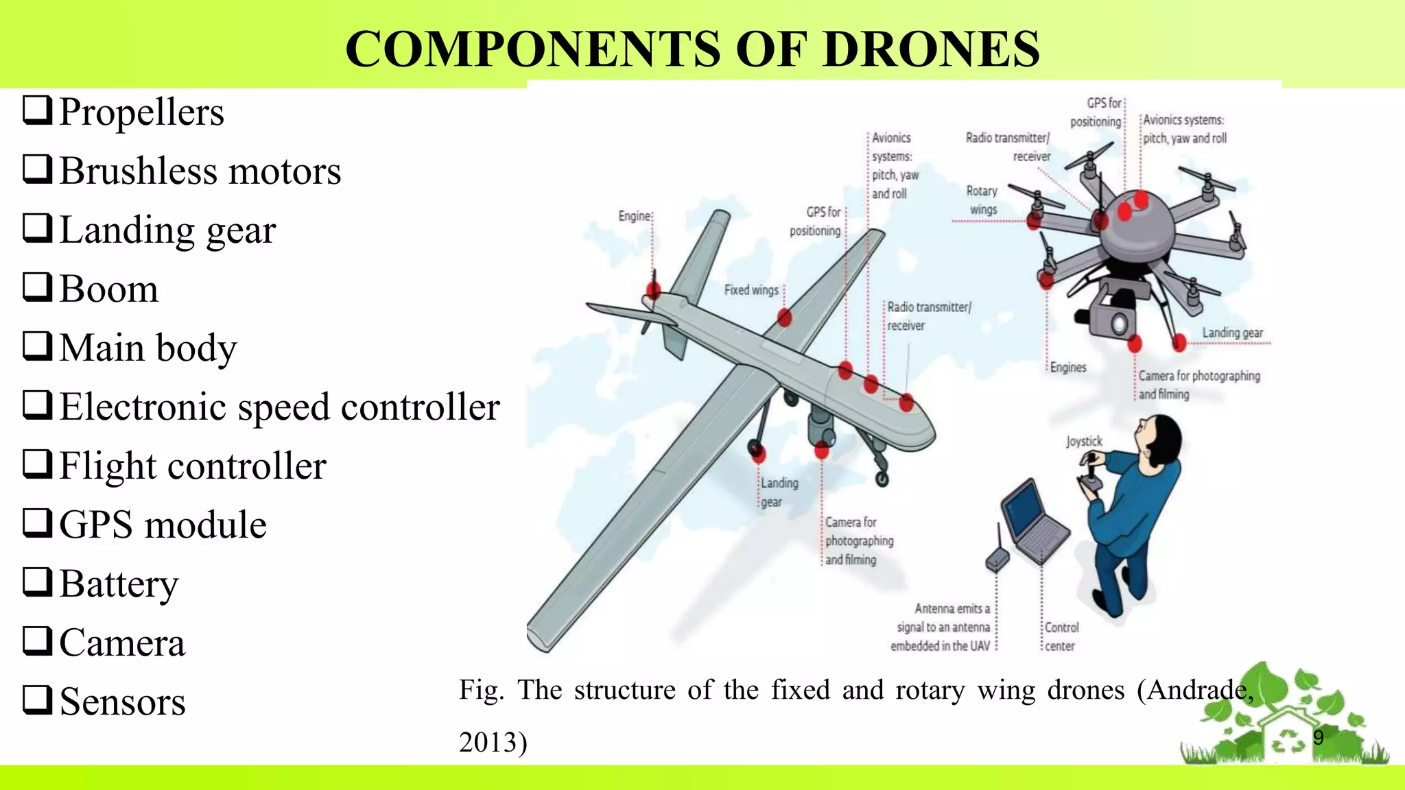 Applications of drones in Agriculture | PPTX