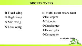 Applications of drones in Agriculture | PPTX