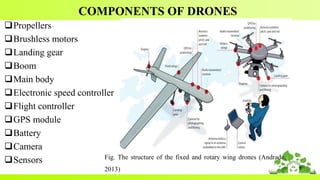 Applications of drones in Agriculture | PPTX