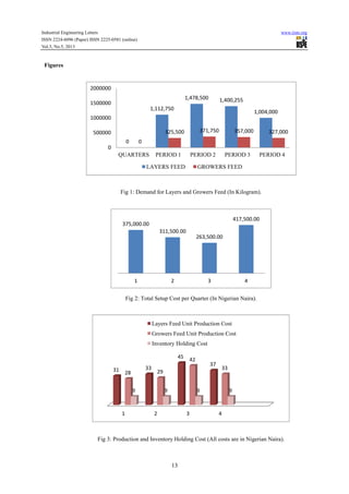 Application of dynamic programming model to production planning, in an ...