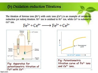 Application of e.m.f measurement | PPTX