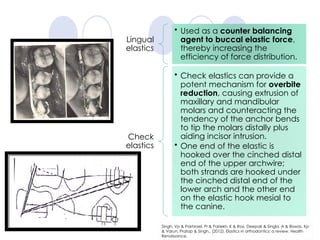 Application of Elastics in Orthodontics.pptx