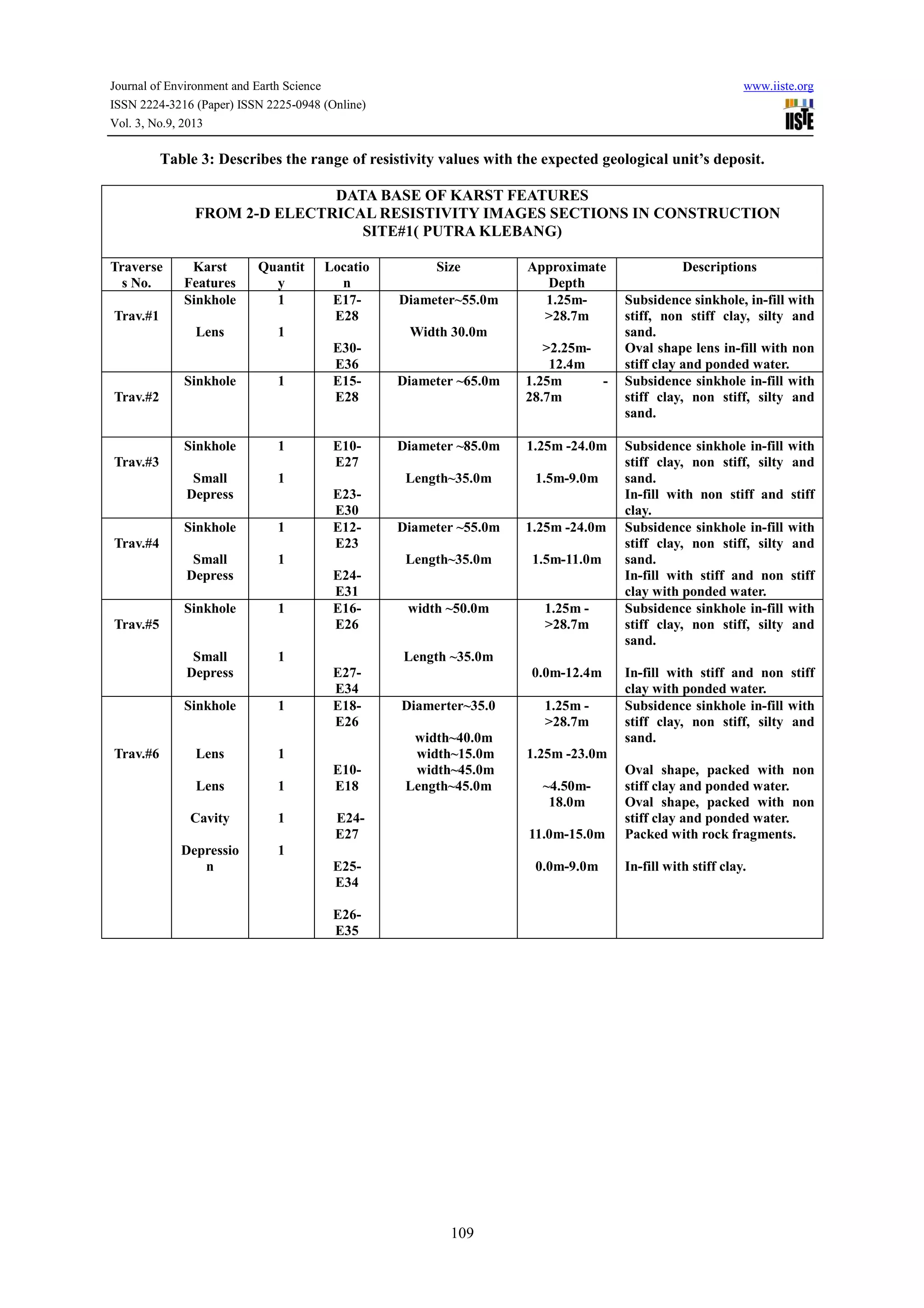 Application of electrical resistivity tomography (ert) and arial ...