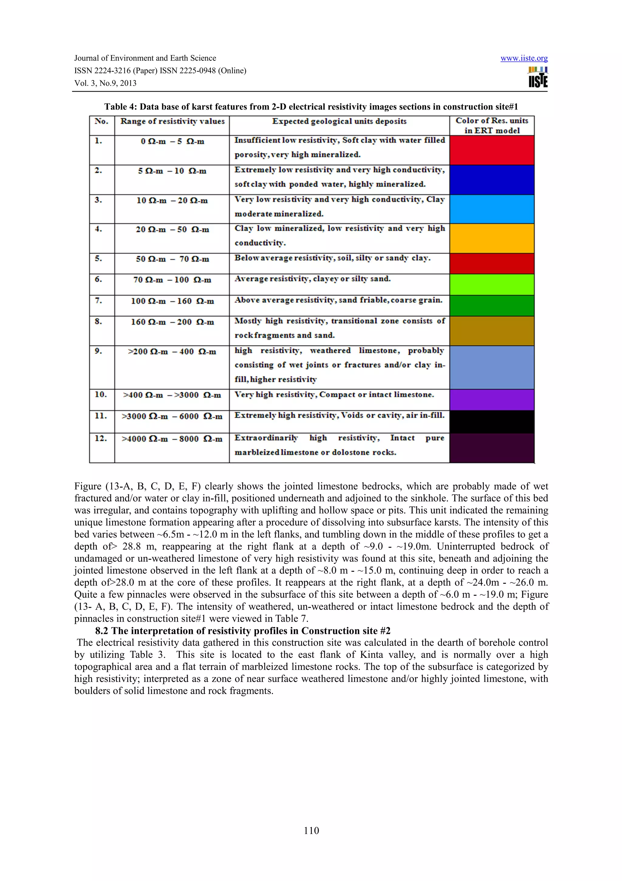 Application of electrical resistivity tomography (ert) and arial ...