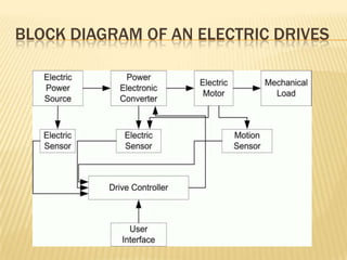 Application of electric and electronic drives in robotics | PPTX
