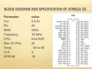 Application of electric and electronic drives in robotics | PPTX