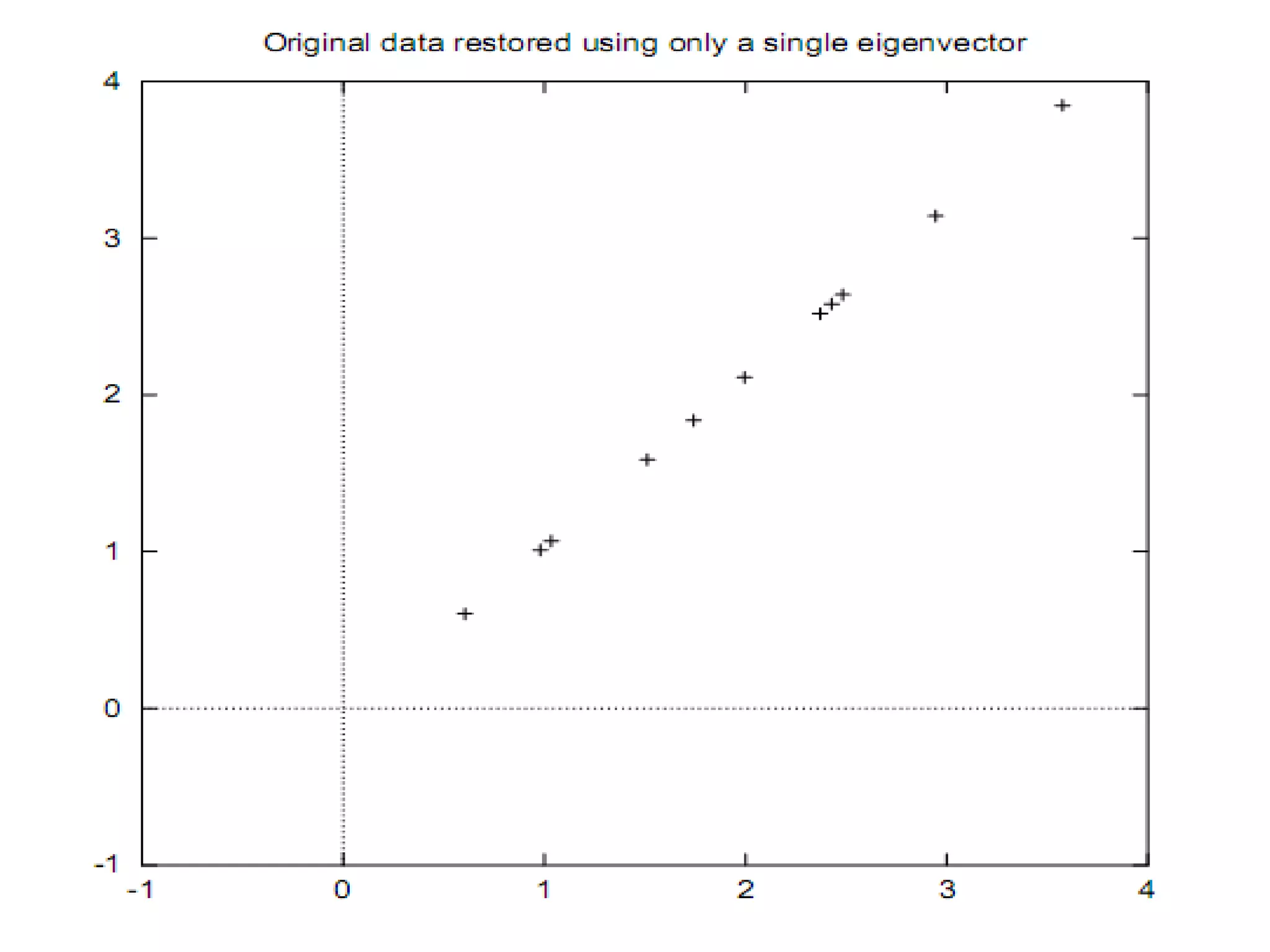 Application of electronic nose for rapid diagnosis of tuberculosis | PPT