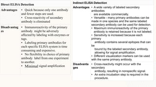 Application of ELISA in food analysis.pptx
