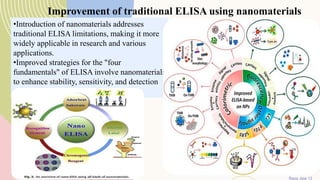 Application of ELISA in food analysis.pptx