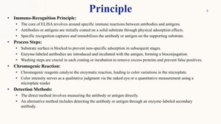 Application of ELISA in food analysis.pptx