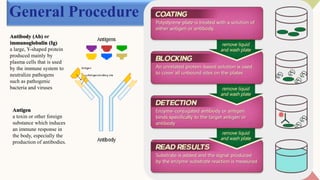 Application of ELISA in food analysis.pptx