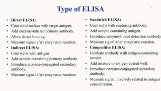 Application of ELISA in food analysis.pptx