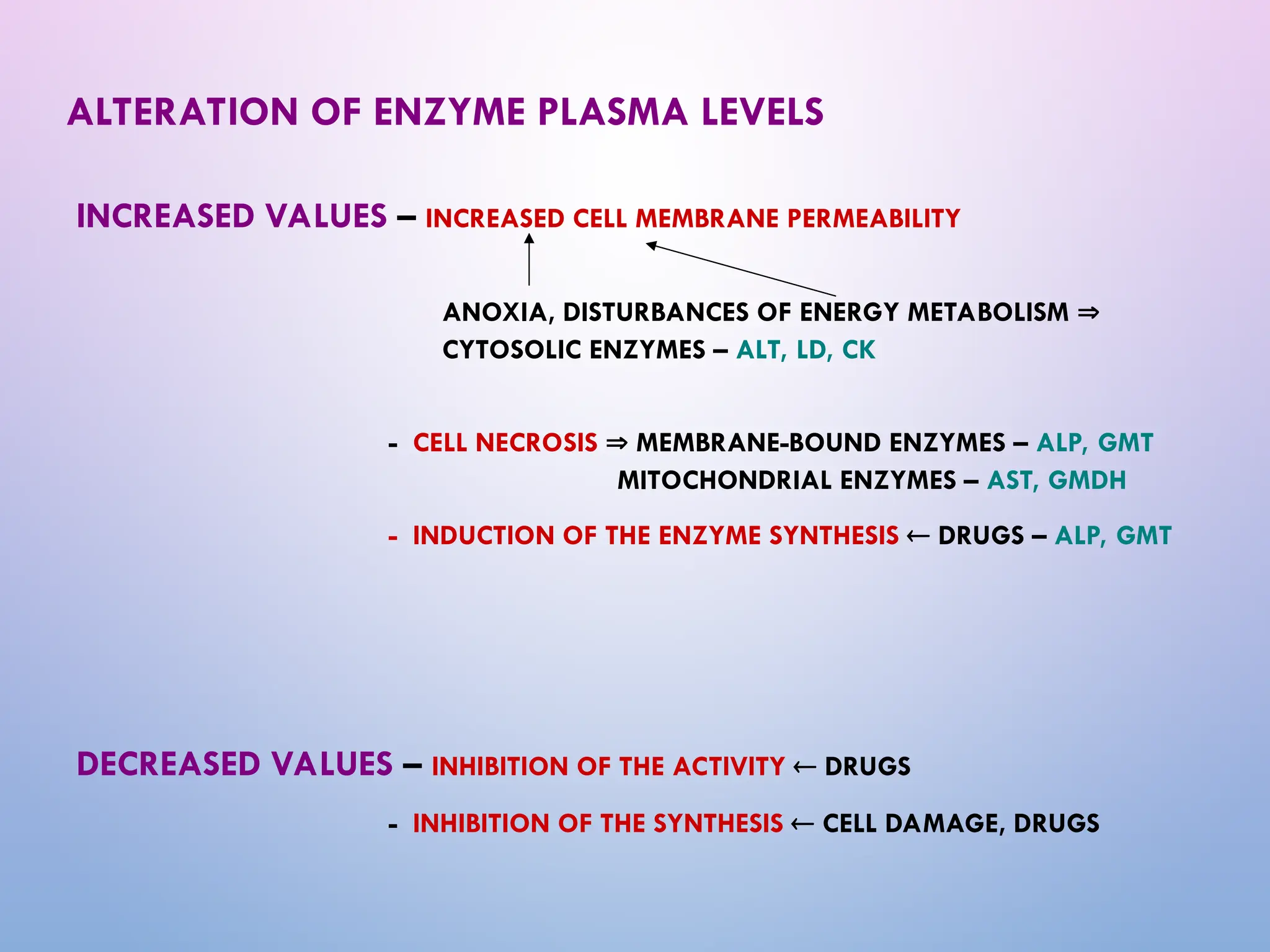 Application of ENZYMES in therapy and dignosis.ppt