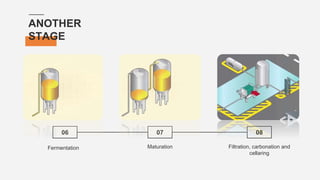 Application of enzymes in beer brewing process.pptx