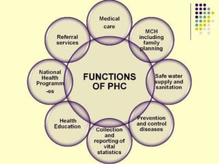 application of epidemiology in PHC.pptx