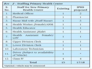 application of epidemiology in PHC.pptx