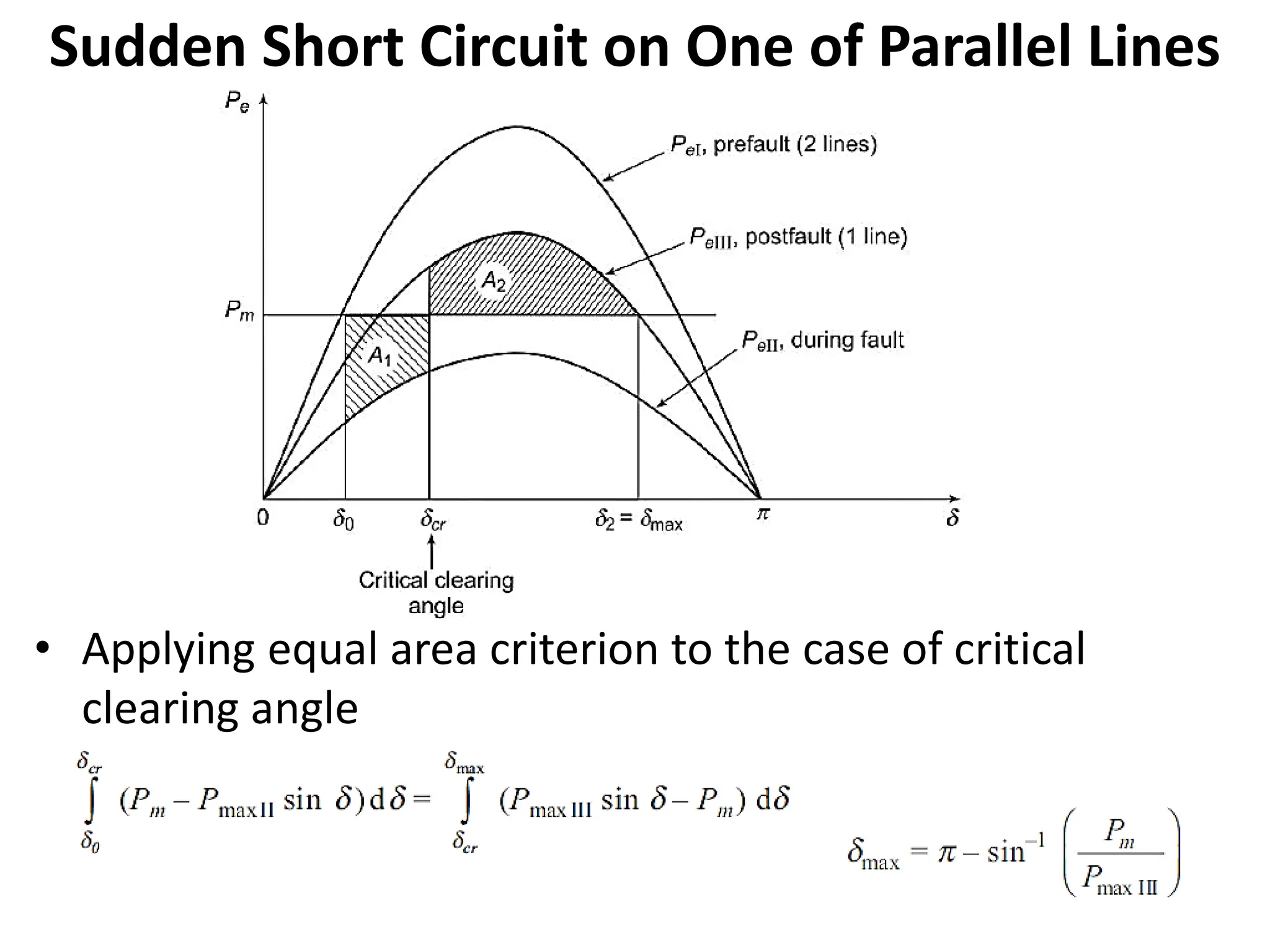 Application of Equal Area Criterion (EAC).pdf