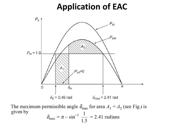 Application of Equal Area Criterion (EAC).pdf