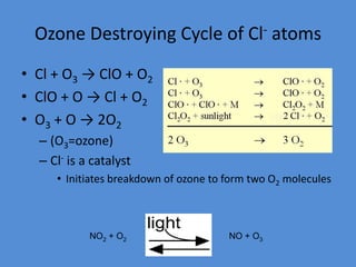 Application of equilibrium | PPT