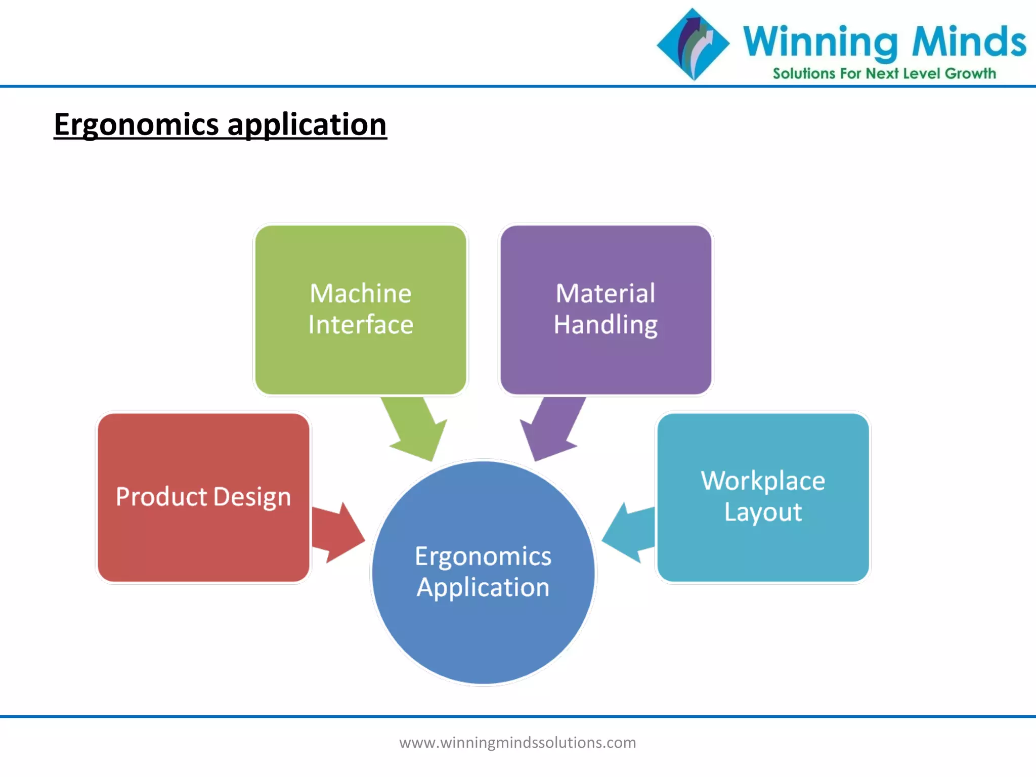 Application of ergonomics for SME workplace productivity and safety ...