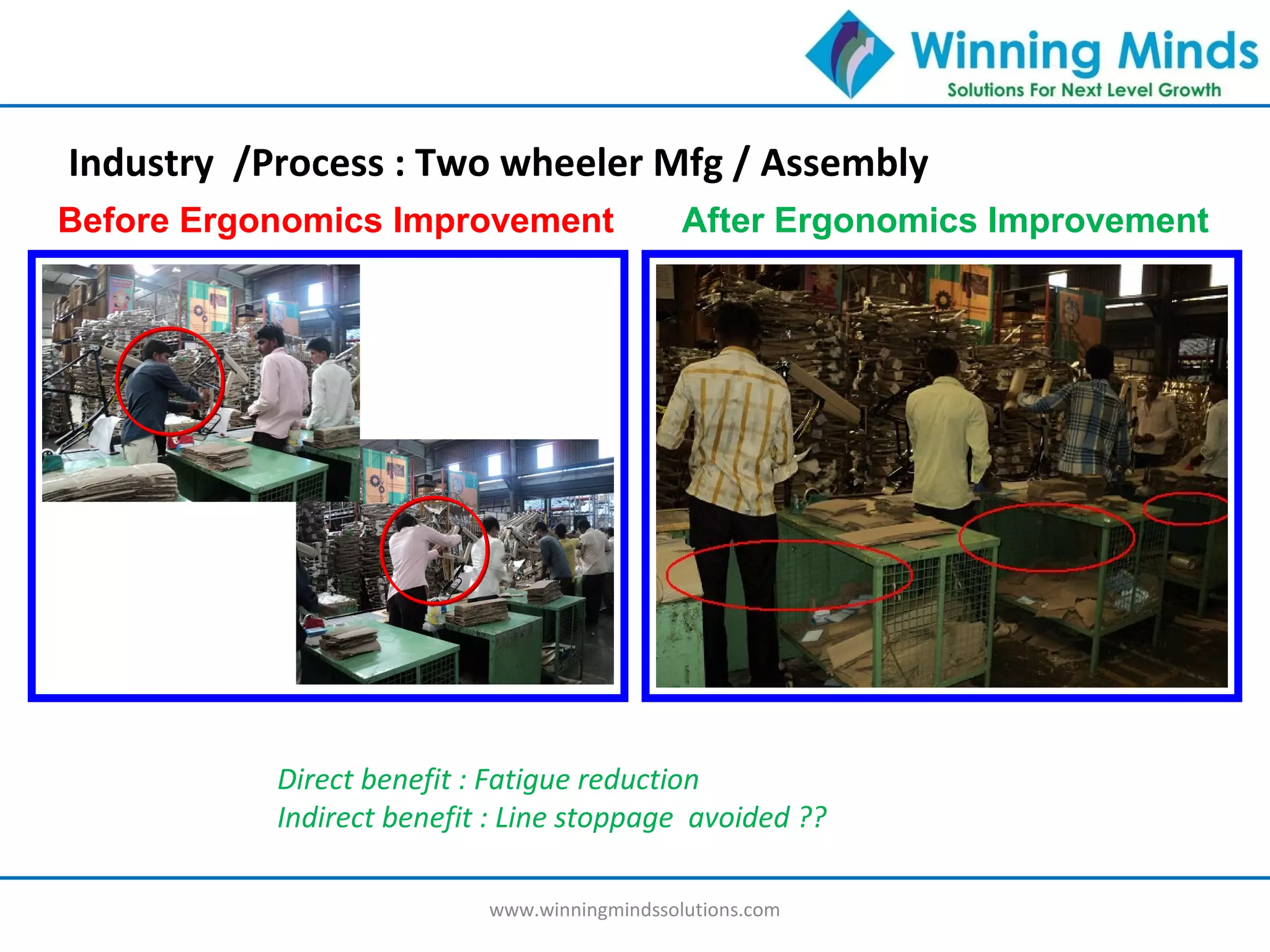 Application of ergonomics for SME workplace productivity and safety ...