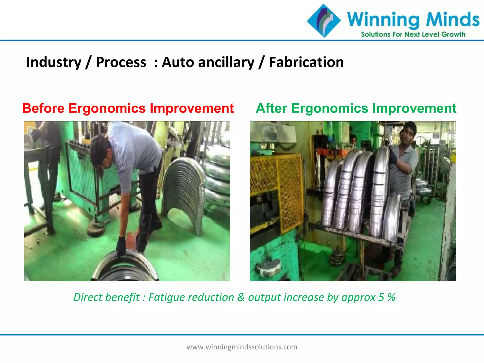 Application of ergonomics for SME workplace productivity and safety ...
