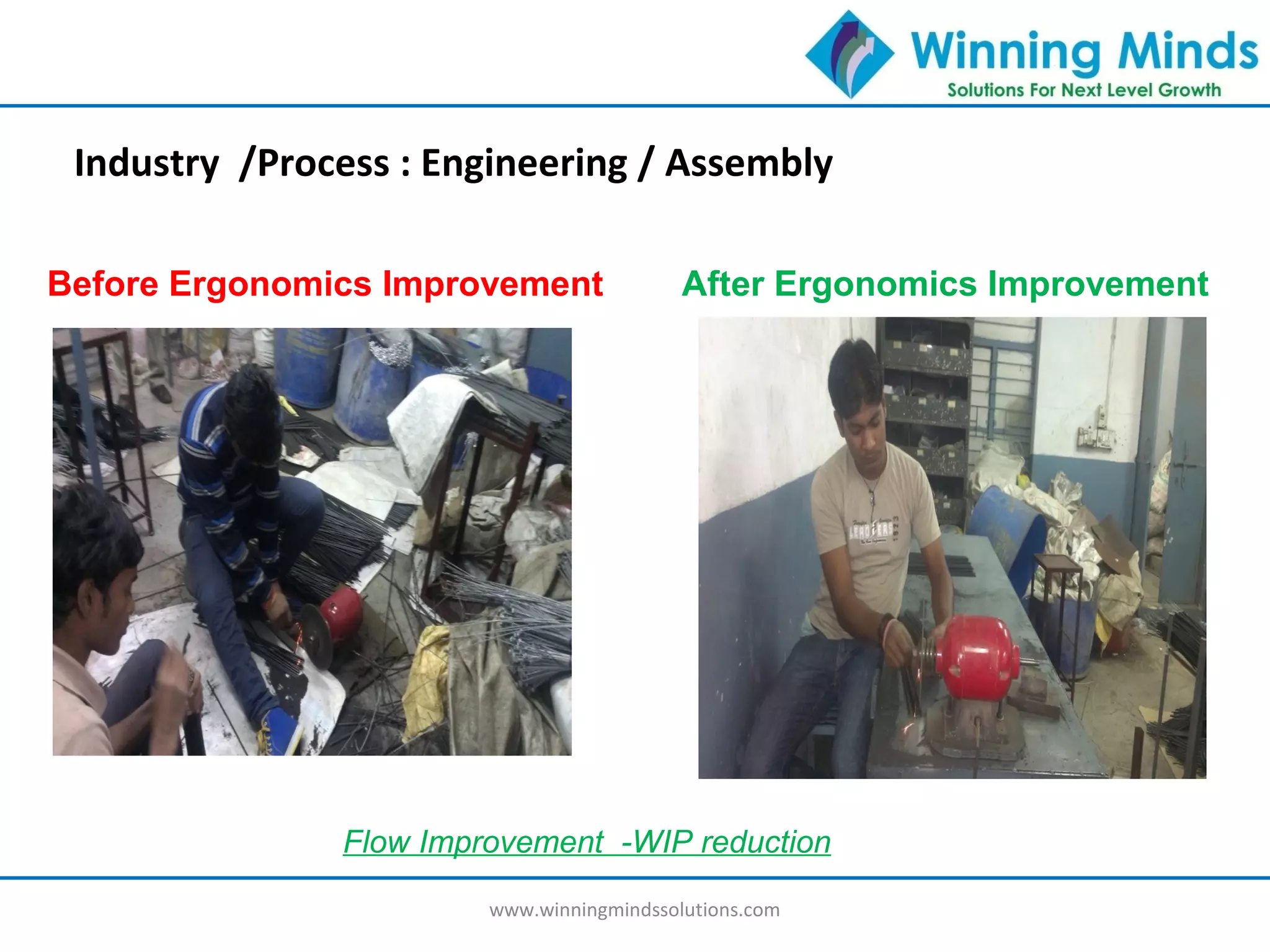 Application of ergonomics for SME workplace productivity and safety ...