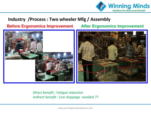 Application of ergonomics for SME workplace productivity and safety ...