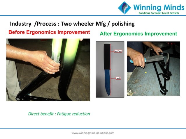 Application of ergonomics for SME workplace productivity and safety ...