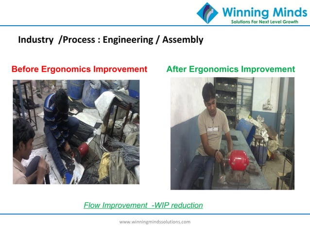 Application of ergonomics for SME workplace productivity and safety ...