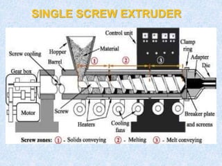 Application of expanders and extruders for oil seed processing | PPT