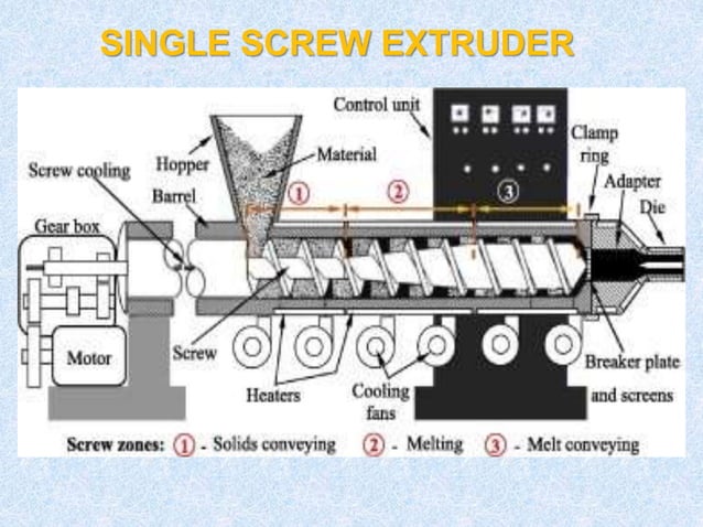 Application of expanders and extruders for oil seed processing | PPT