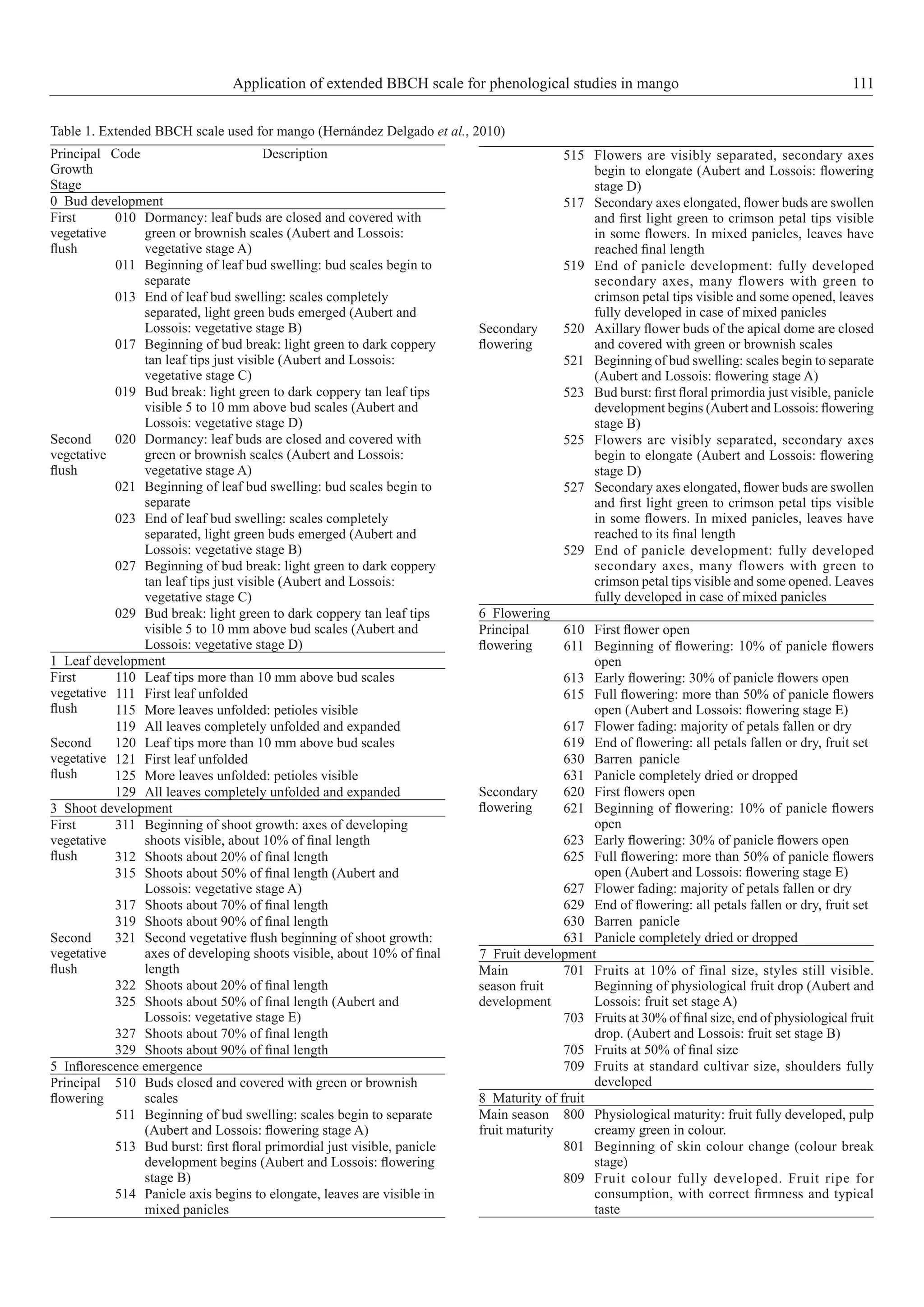 Application of extended bbch scale for phenological | PDF