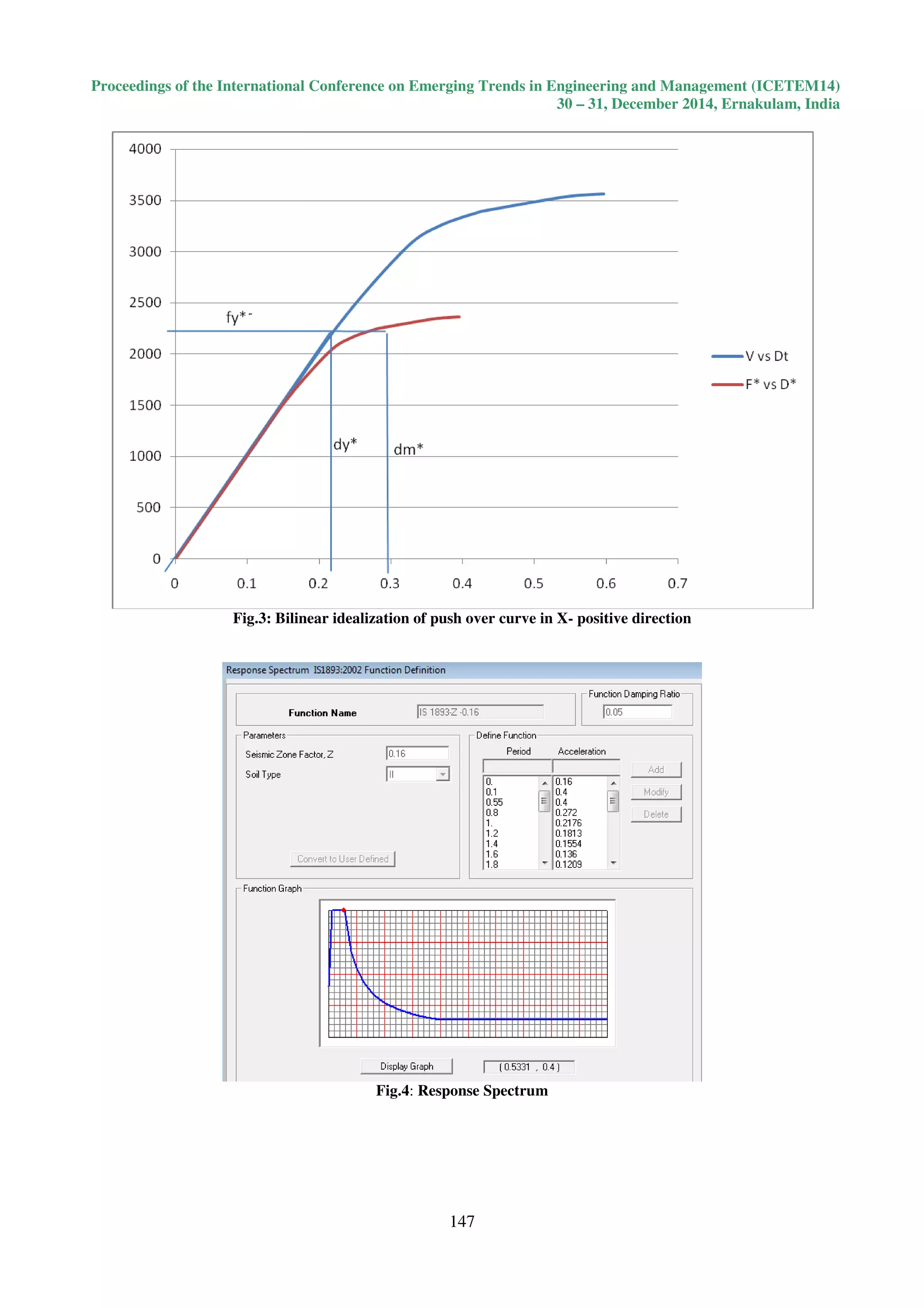 Application of extended n2 method to reinforced concrete frames with ...