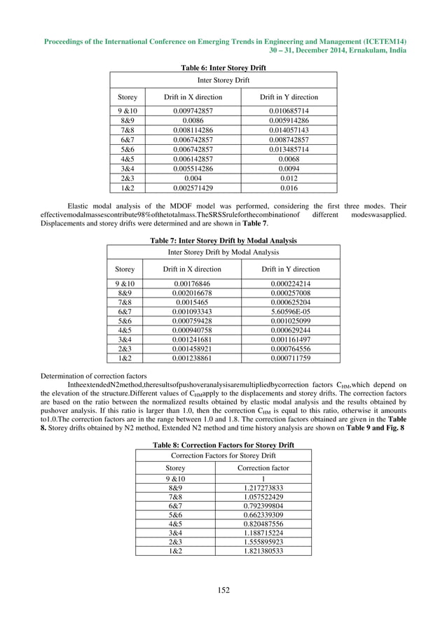 Application of extended n2 method to reinforced concrete frames with ...