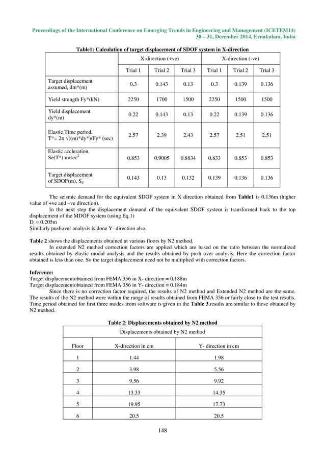 Application of extended n2 method to reinforced concrete frames with ...