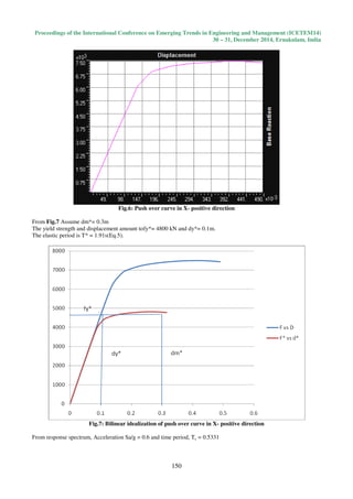 Application of extended n2 method to reinforced concrete frames with ...