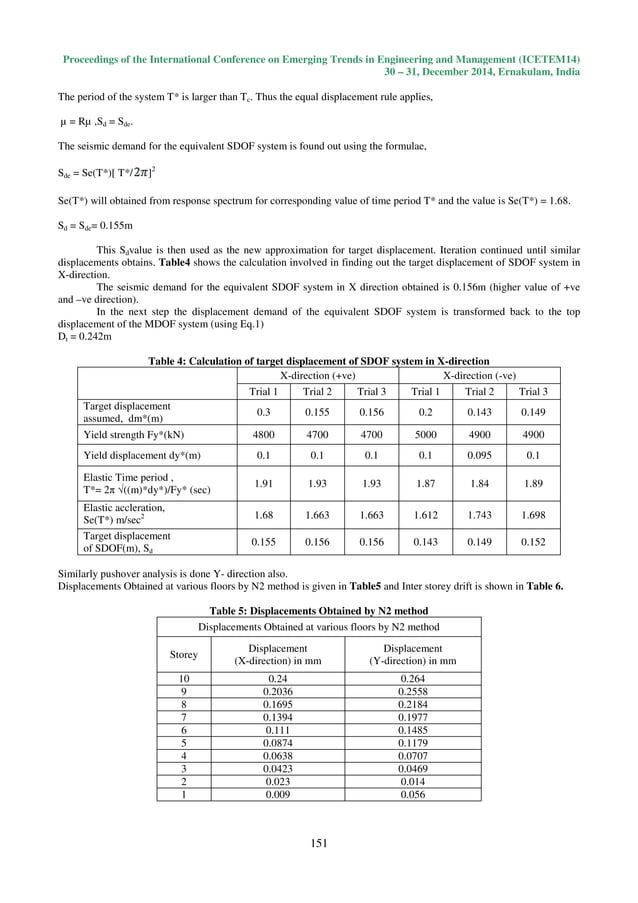 Application of extended n2 method to reinforced concrete frames with ...