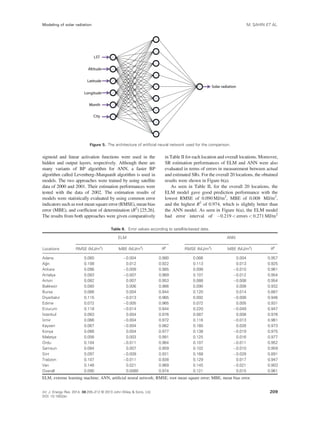 Application of extreme learning machine for estimating solar radiation from satellite data | PDF