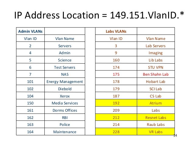 Application of EZProxy logs, Voyager’s Patron Database, MySQL, and Co…