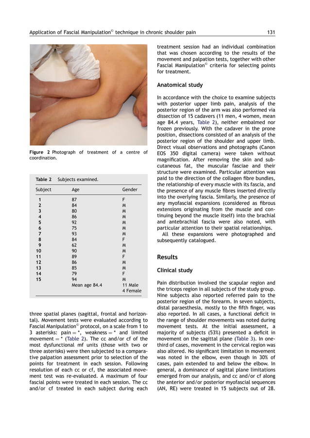 Application of fascial manipulation technique in chronic shoulder pain ...