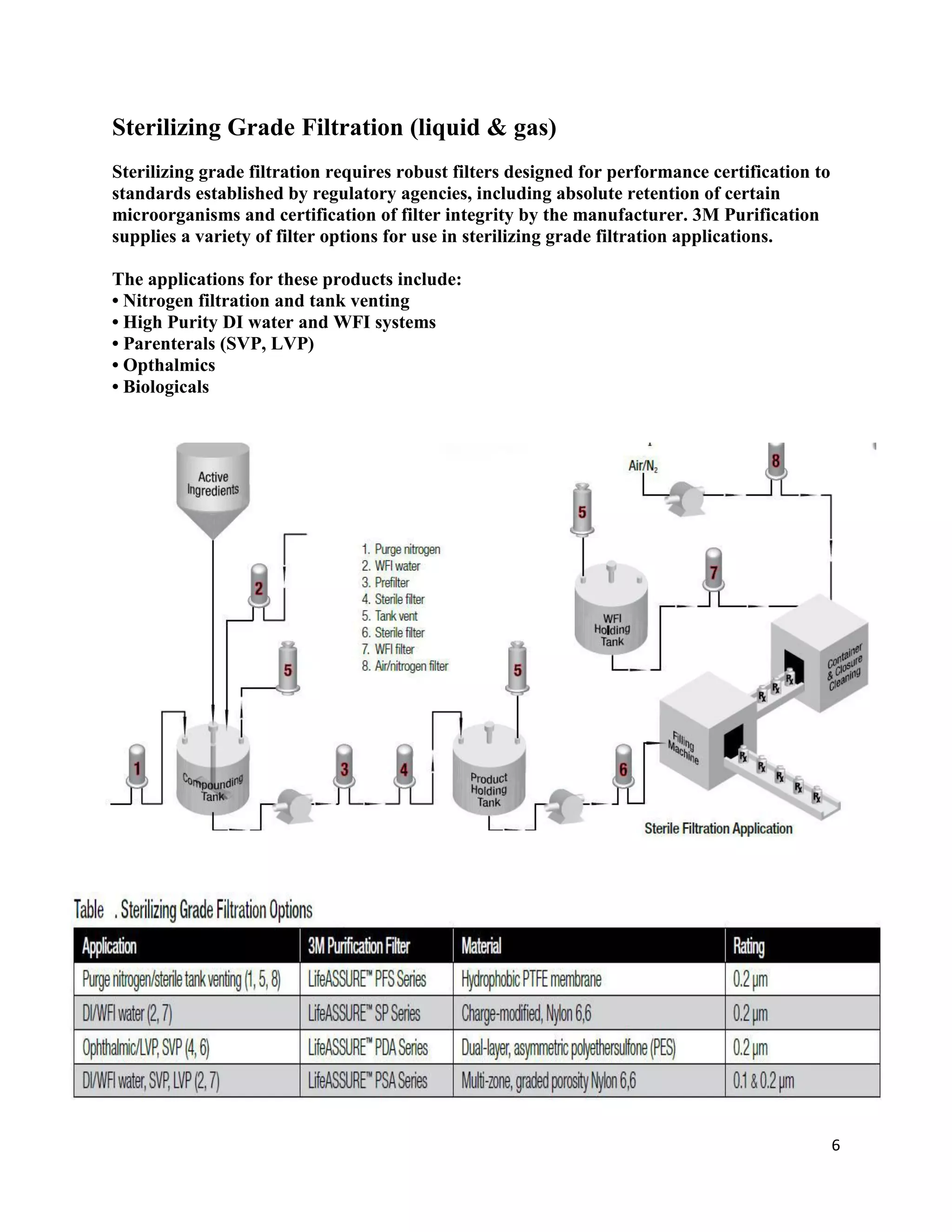 Application of filtration process in pharmaceutical | PDF