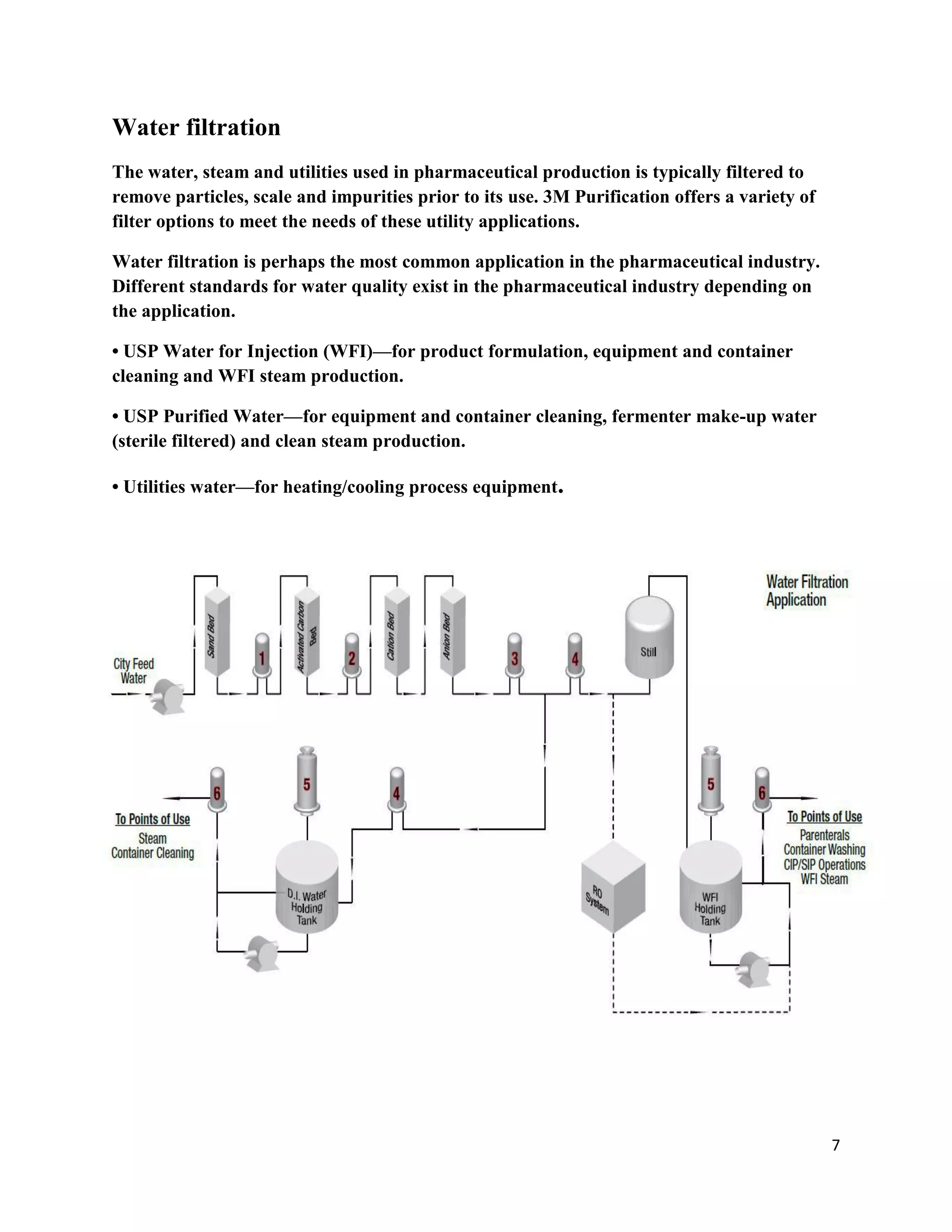 Application of filtration process in pharmaceutical | PDF