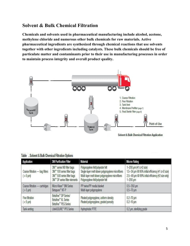 Application of filtration process in pharmaceutical | PDF