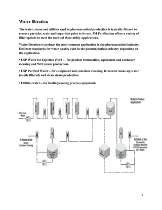 Application of filtration process in pharmaceutical | PDF